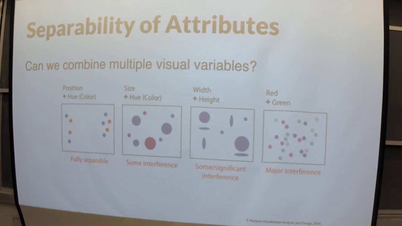 Visualization for Data Science (Fall 2019) - Lecture 06