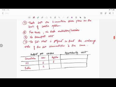 Comparative Advantage Theory by David Ricardo