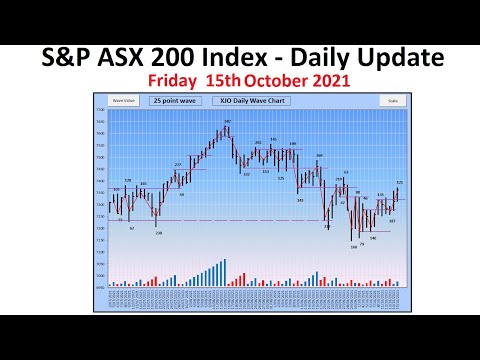 S&P ASX 200 Index (XJO) - Daily Update - 15th October 2021