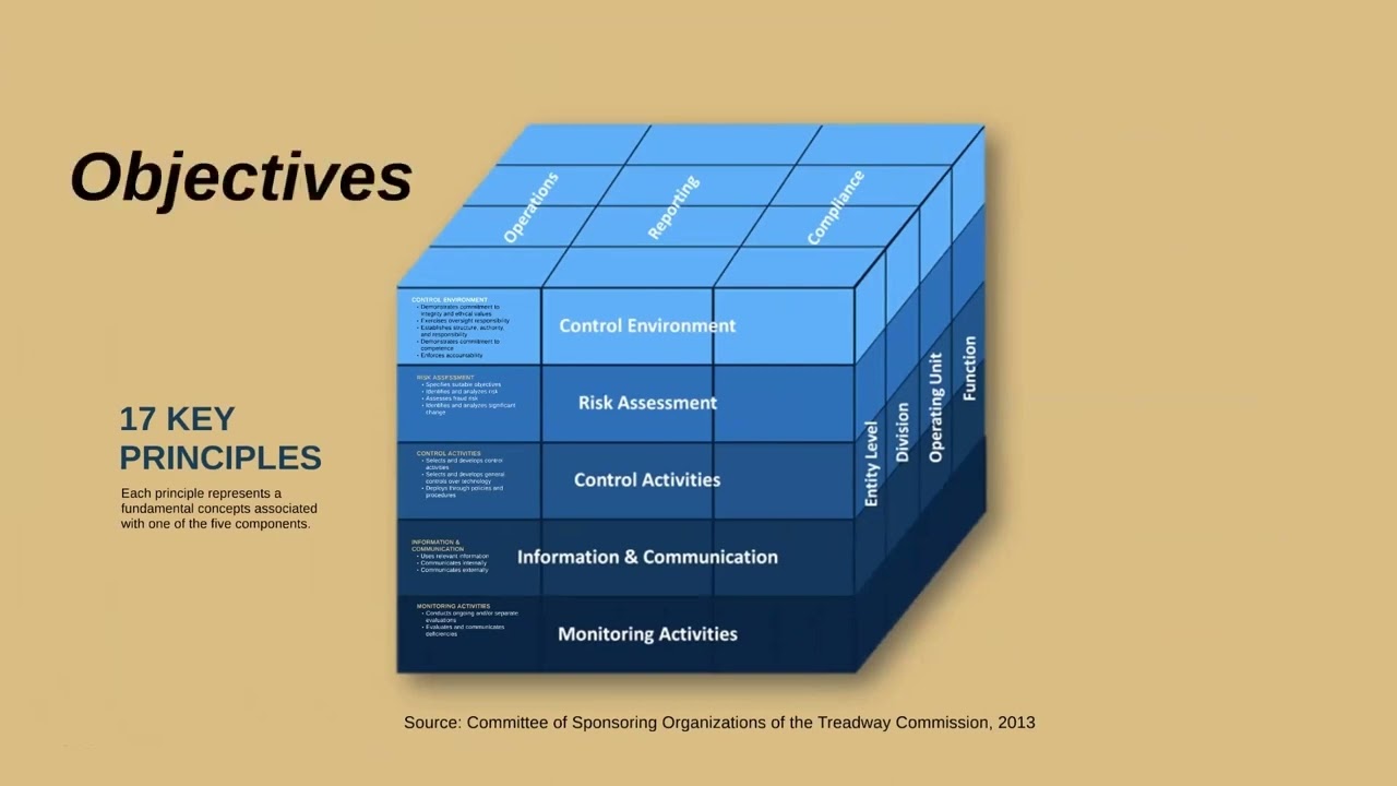 Internal Controls Framework