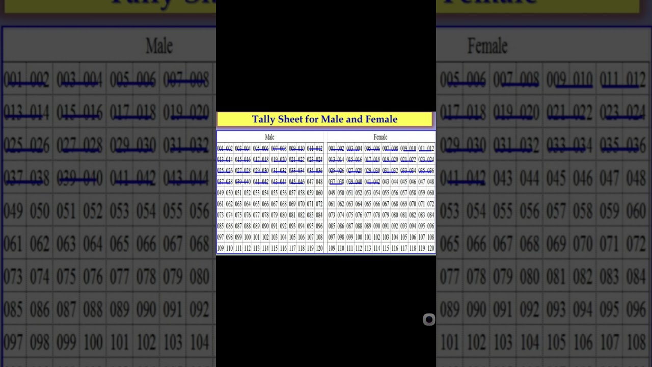 Tally sheet Male female