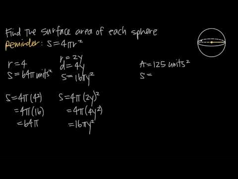 surface area of spheres (KristaKingMath)