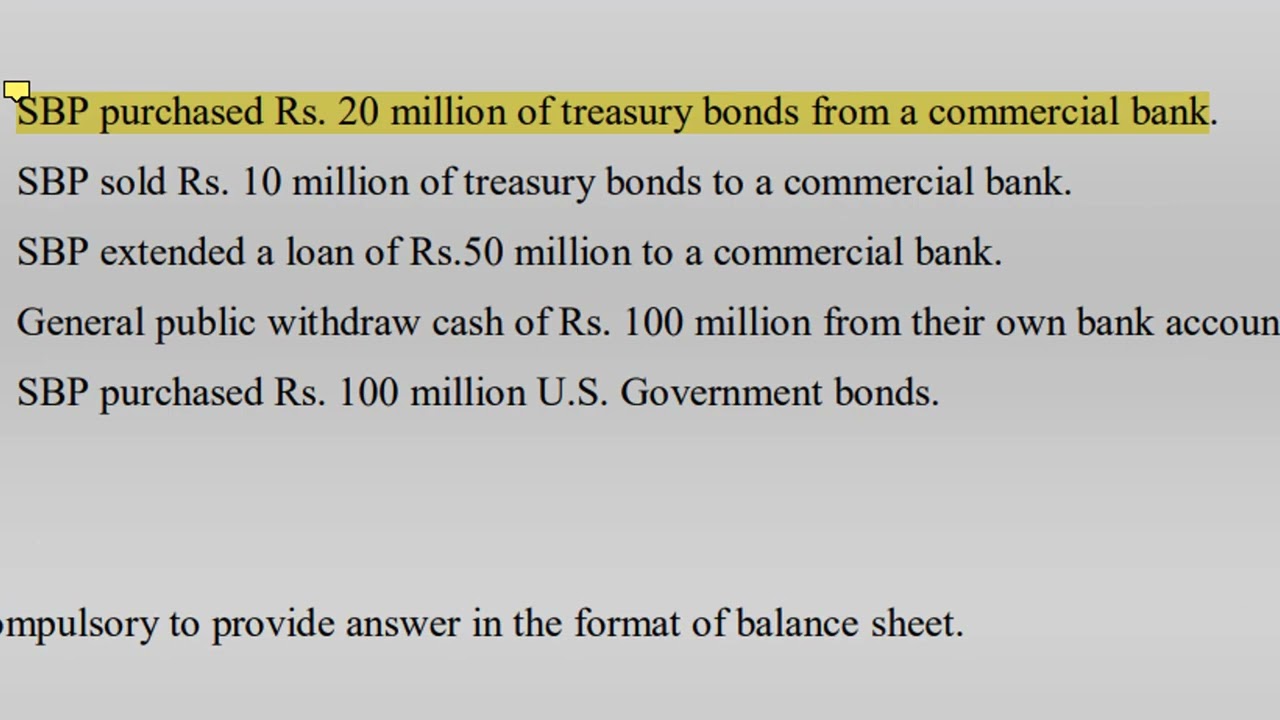 MGT411 Assignment 2 Solution 2022_Money and Banking_VU_Spring 2020