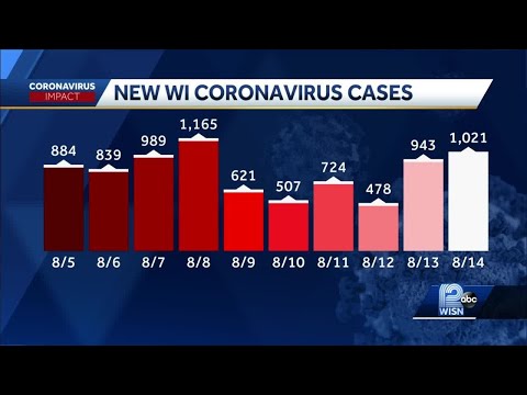 State reports more than 1,000 coronavirus cases