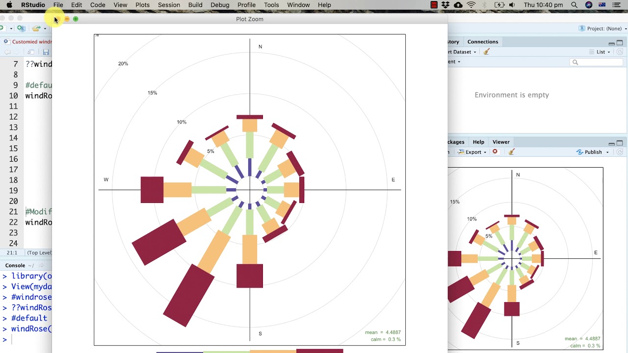 Customised WindRose and PollutionRose in R and RStudio