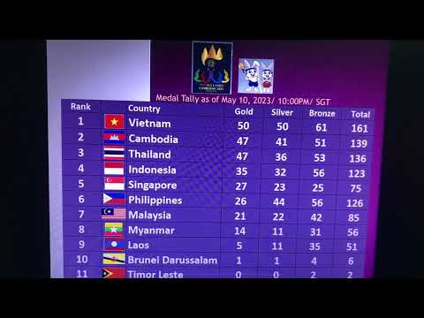 SEA GAMES 2023 Medal Tally as of May 10