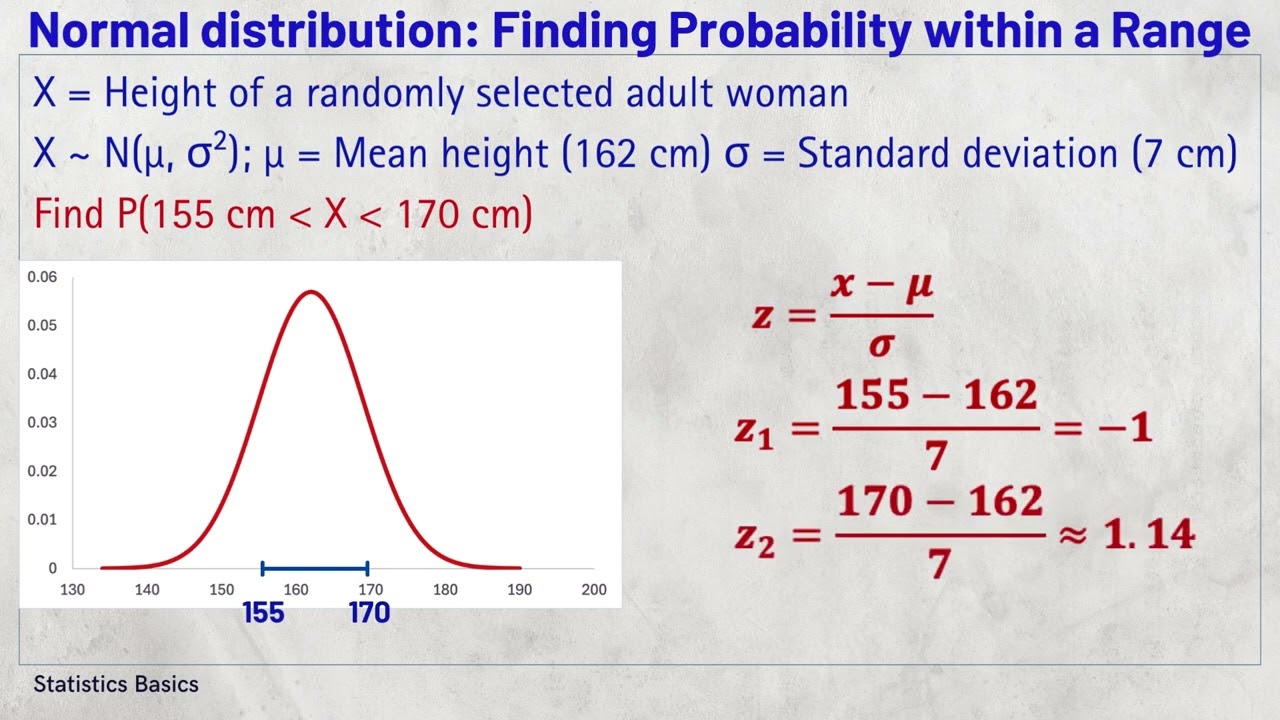 Normal distribution | Practice Problem 1 | Finding Probability within a Range