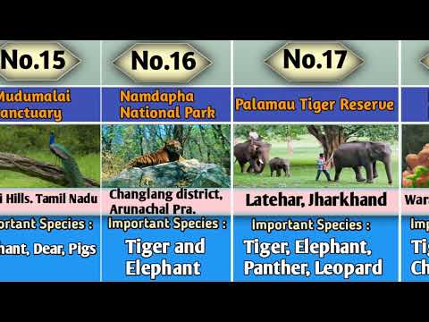 List of Some Important Wildlife Sanctuaries and National Parks of india