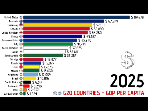 G20 COUNTRIES - GDP PER CAPITA (1970 - 2025)