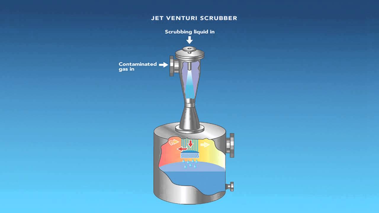 Jet Venturi Scrubber