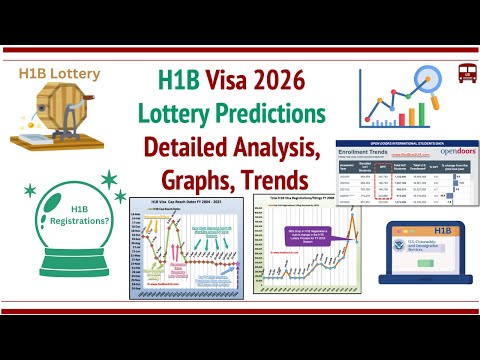 H1B Visa 2026 Lottery Predictions - How many Registrations? Analysis, Graphs, Trends, Economy