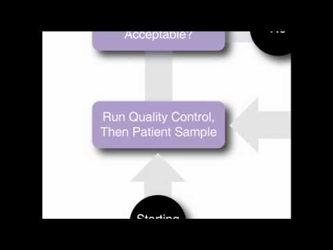 The Bio-Rad Concept - Using Quality Control