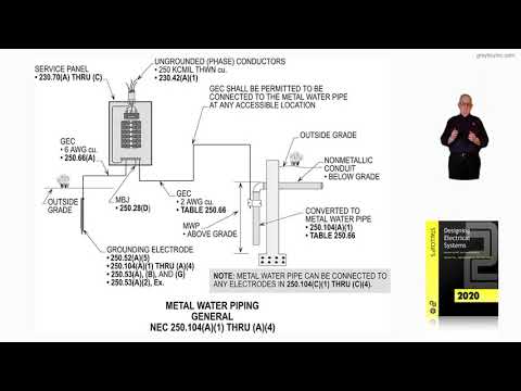 16-103 (a) METAL WATER PIPING – GENERAL - 250.104(A)(1) THRU (A)(4)