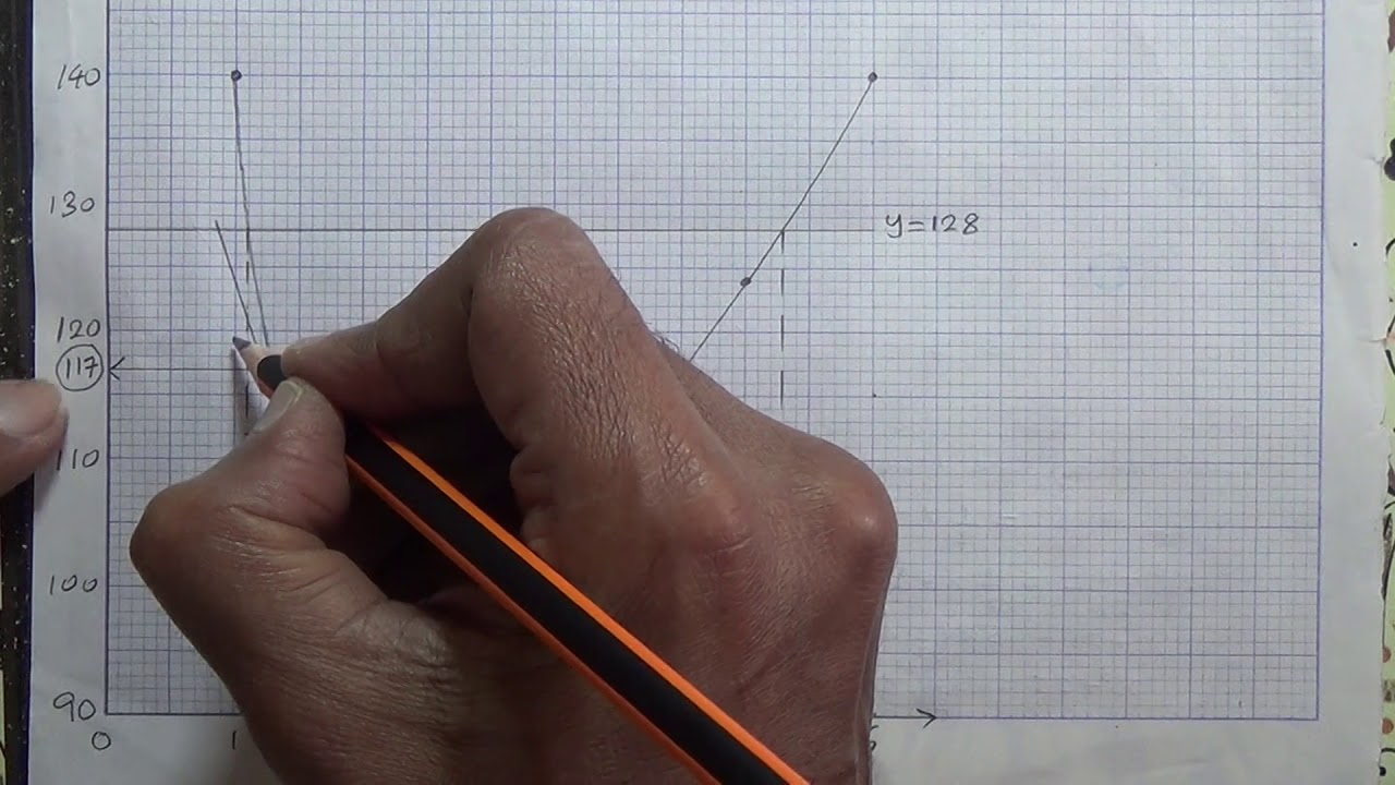 June 2004 Paper 2 4024 Q8 Graphing y=120/x + 20x