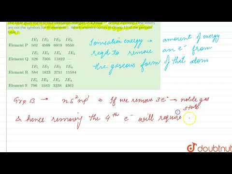 The table gives the first four ionization energies in kJ mol^(-1) of four elements ( the letters...