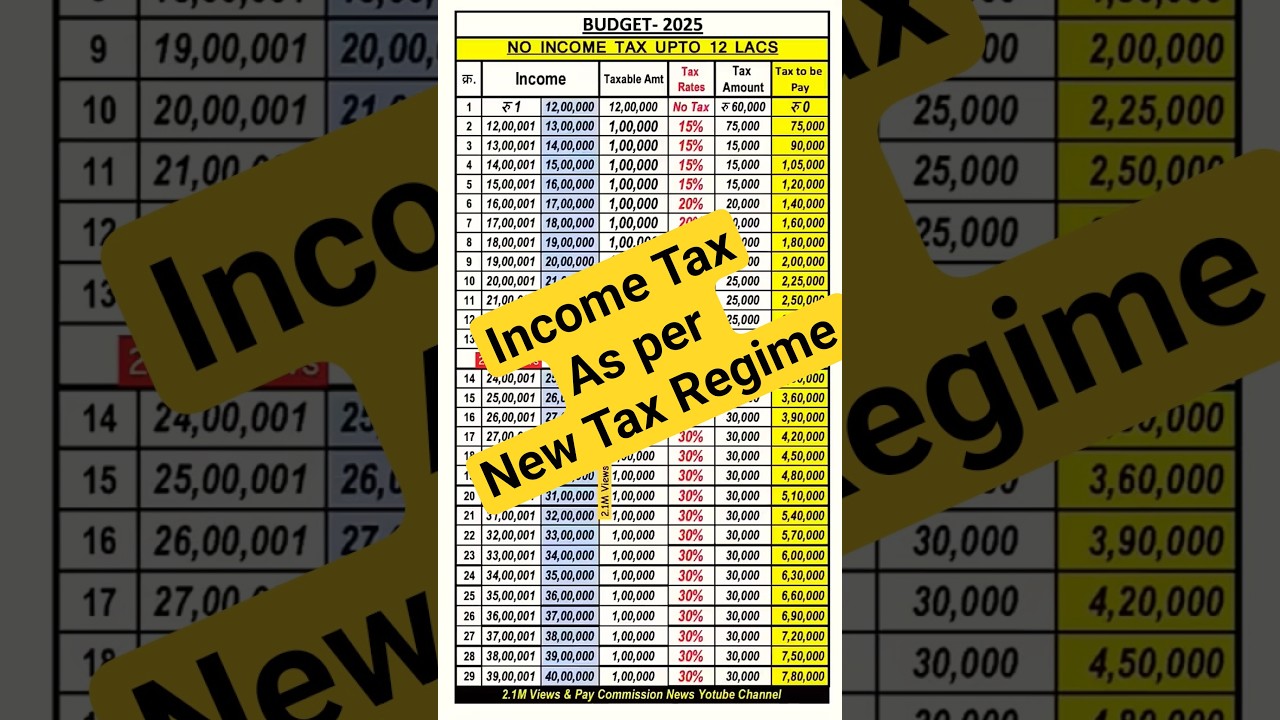 Income Tax new regime Tax Calculation