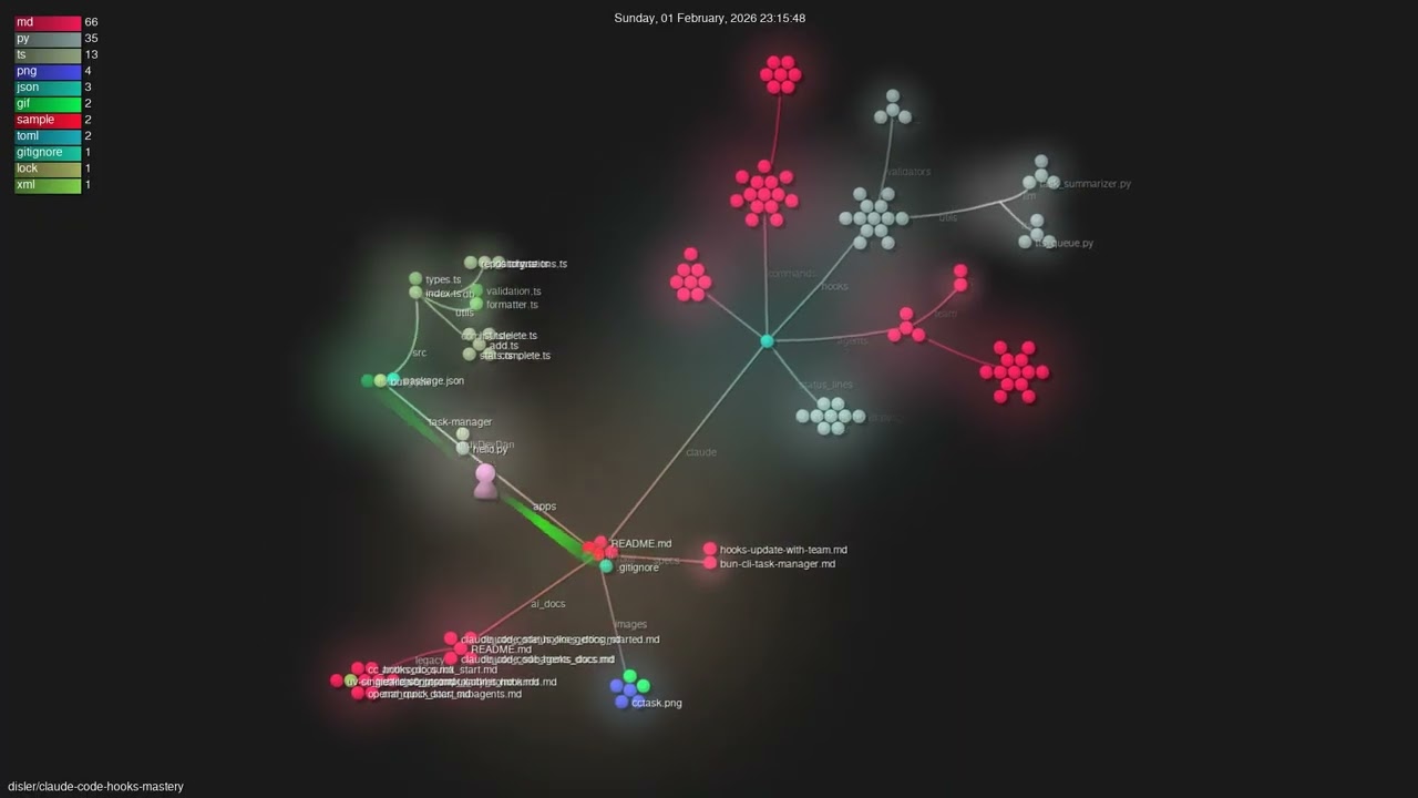 disler/claude-code-hooks-mastery - Gource visualisation