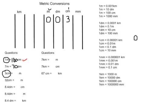 Metric Conversions using a chart