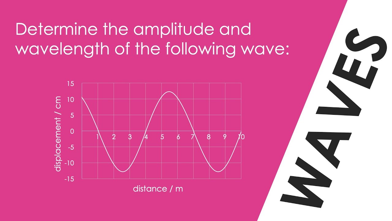 Amplitude and Wavelength of a Wave - WORKED EXAMPLE - GCSE Physics