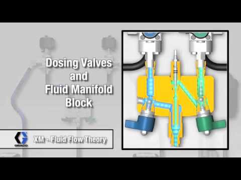 Plural Component Sprayer - Two Component Spray Machine Latest Price ...