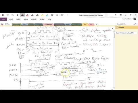 megaAVR Microcontrollers: SPI