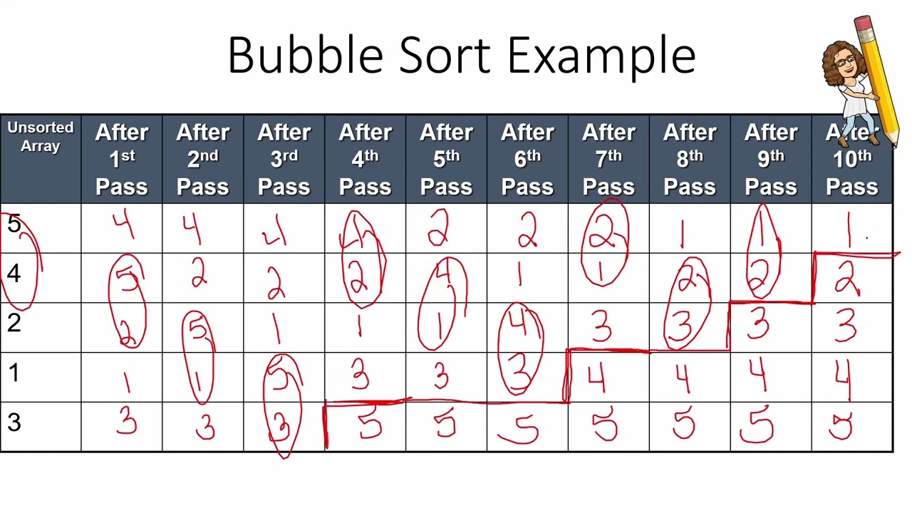 AP CSA - Unit 7:  Sorting Algorithms