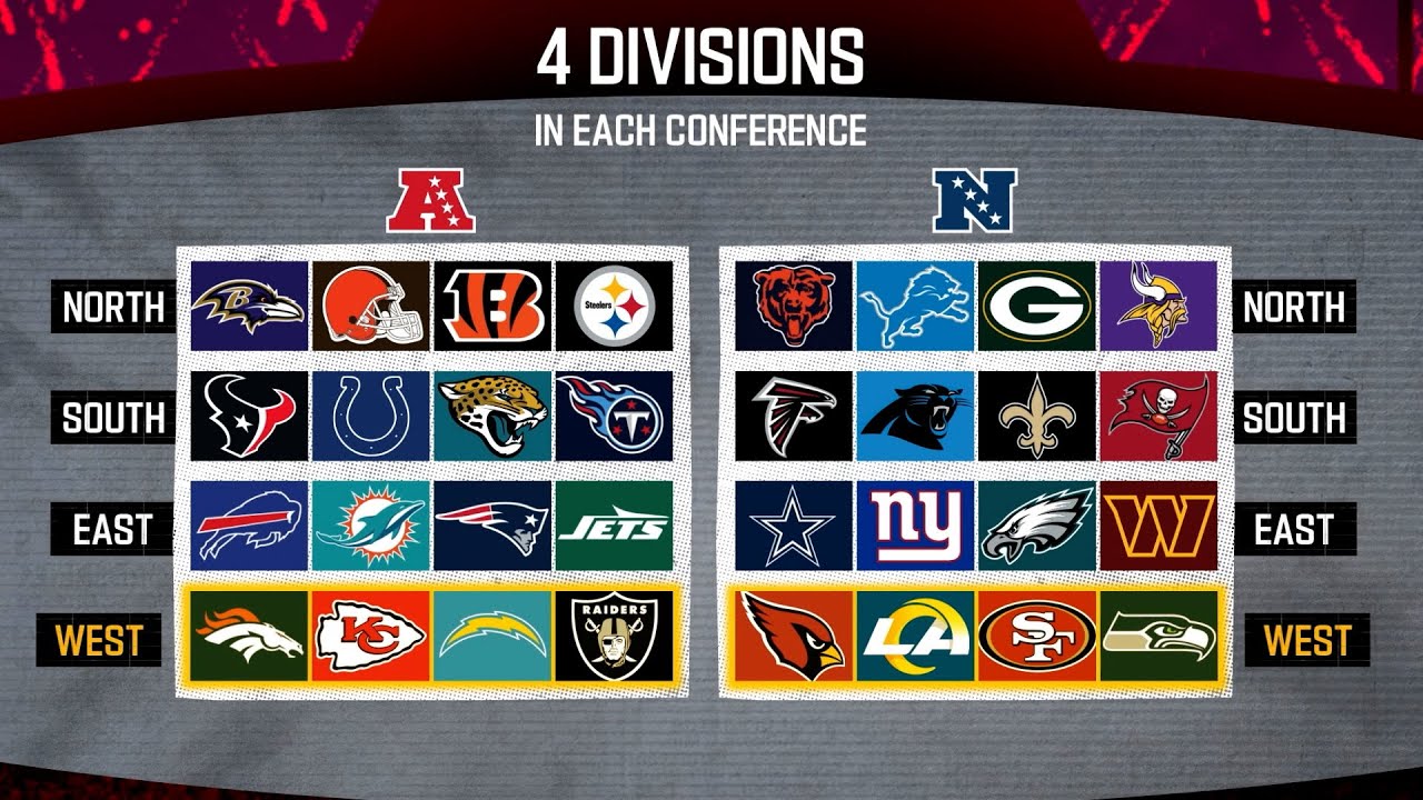 The NFL Explained in 90 Seconds