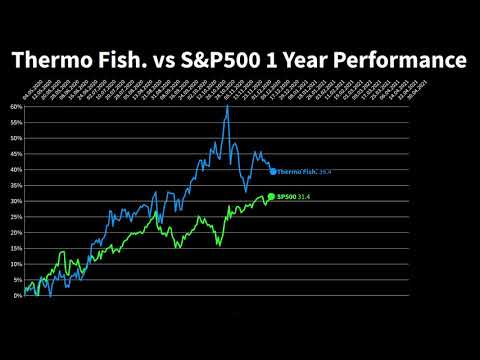 THERMO FISHER SCIENTIFIC ($TMO) Stock Chart – Stock History TMO 2021