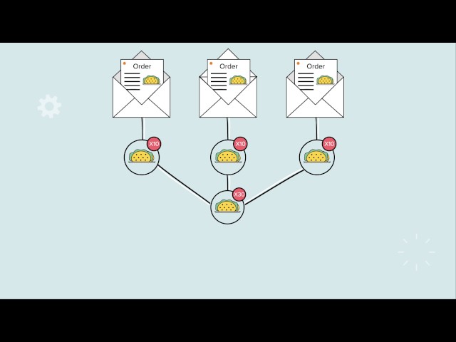 Spoonfed Pricing, Features & Reviews 2022 - Free Demo