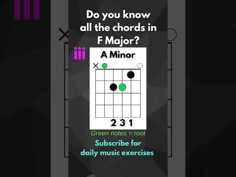 Guitar Chords in F Major