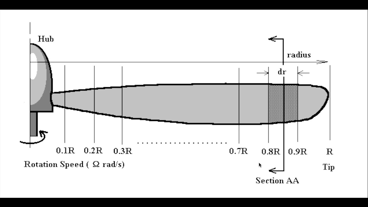 Simscale blade simulation