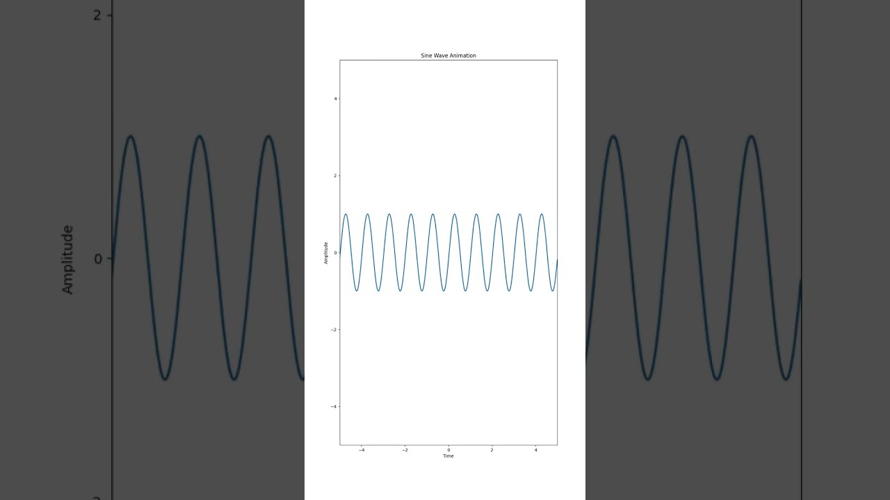 sin wave animation in Python #shorts