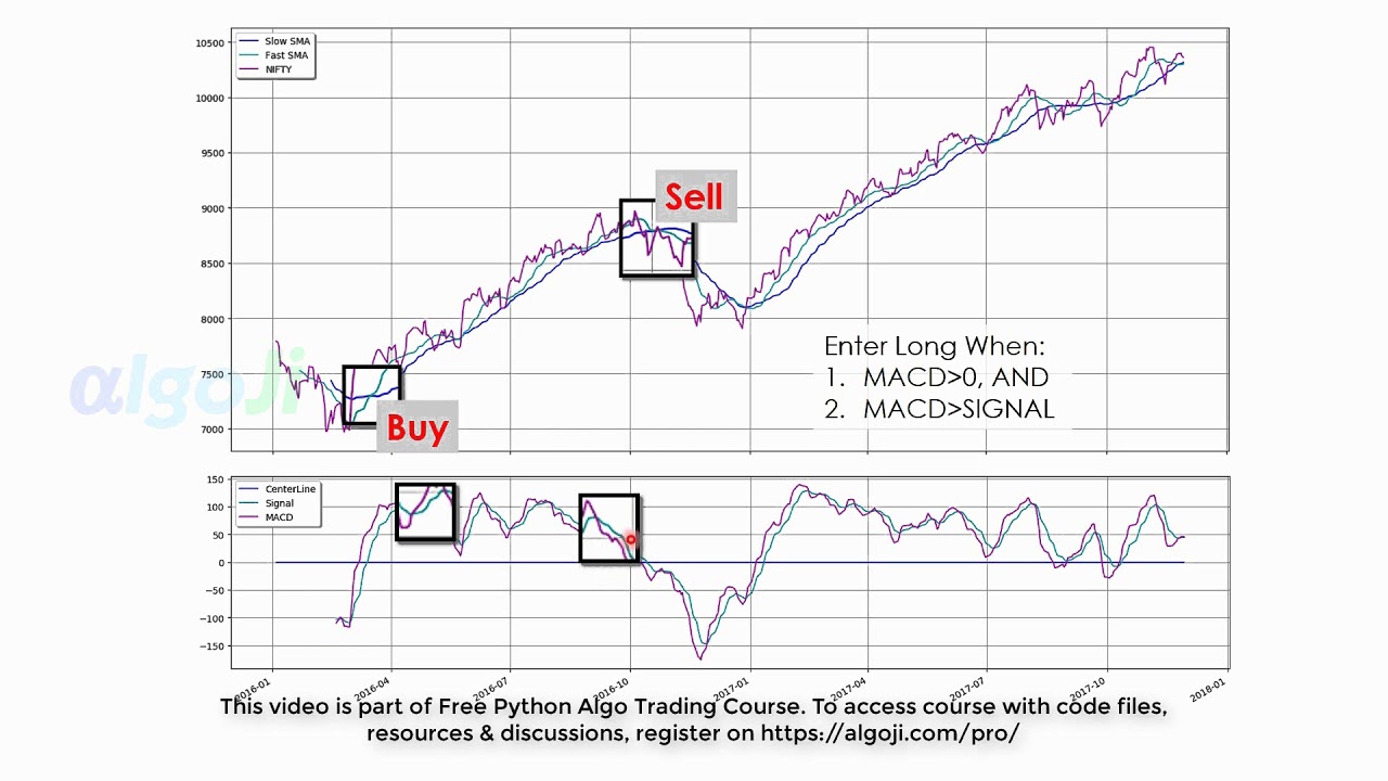 MACD Strategy - Python Algo Trading Course