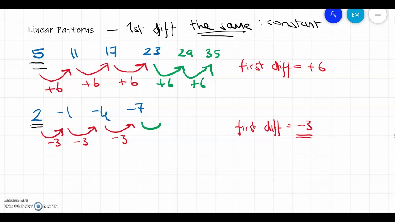 Introduction to Linear Patterns