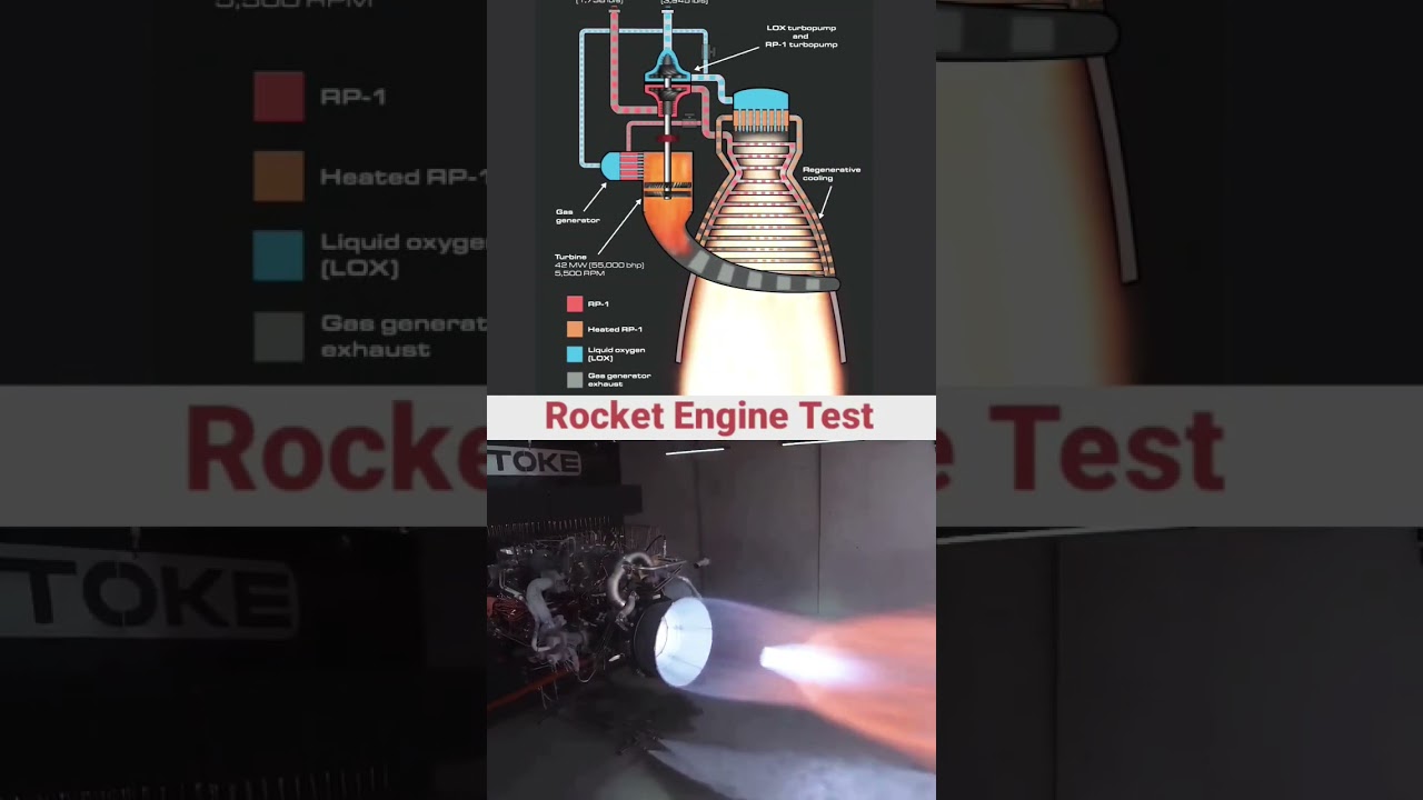 Rocket engine test / Rocket engine work #technology #engineer #automobile #engineering #rocket #
