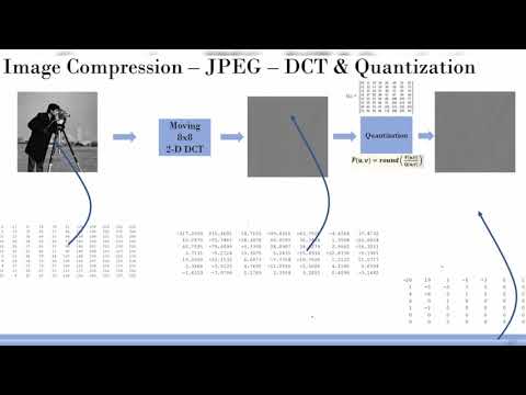 JPEG Compression