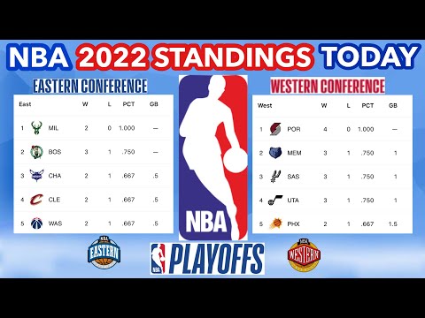 NBA Standings Today; NBA Games Today; NBA Games Results Today; NBA Standings 2022; NBA Power Ranking