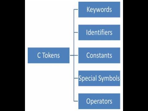 Tokens in C programming with Example ||What is the difference between a keyword and a token?