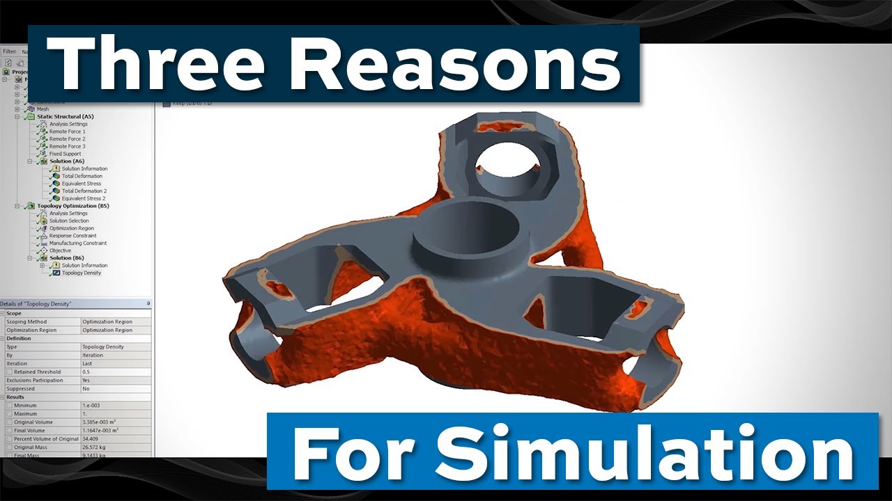 Three Reasons for Simulation in Additive Manufacturing