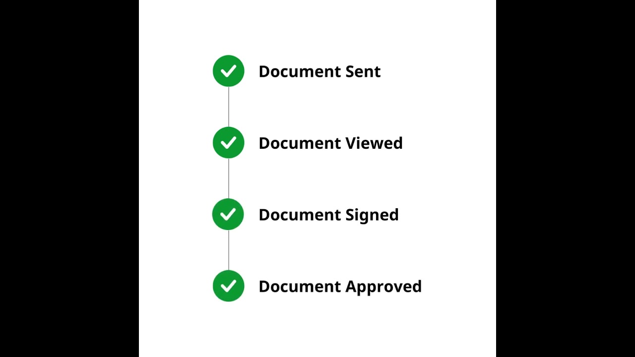 Track the progress of your documents in real-time with PaperSign