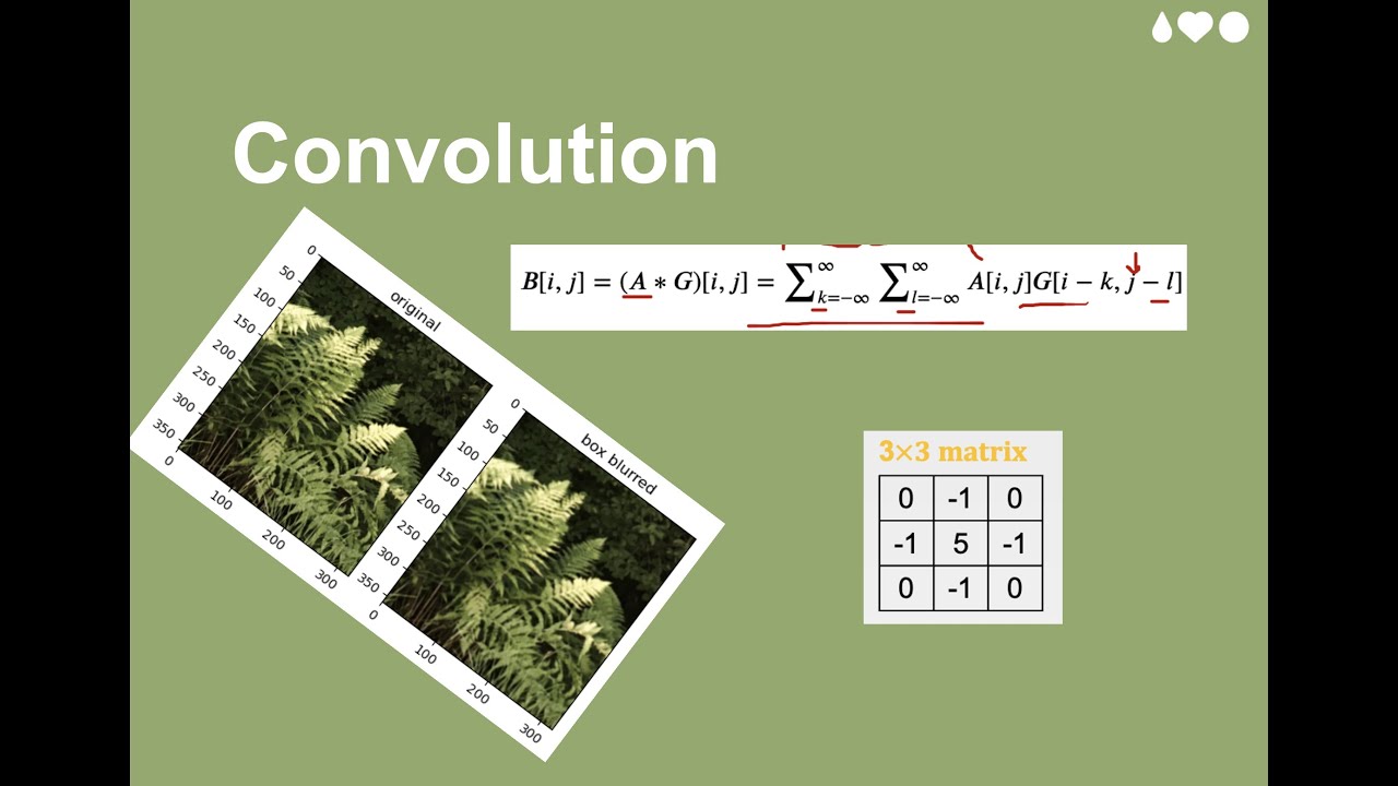 Convolution in the context of image processing (using python)