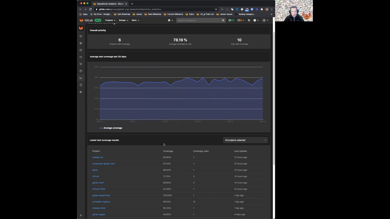 Group Code Coverage Data Speed Run