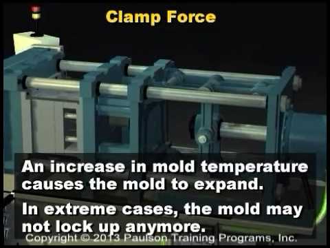 Injection Molding-Maintaining Peak Efficiency & Solving Process Problems