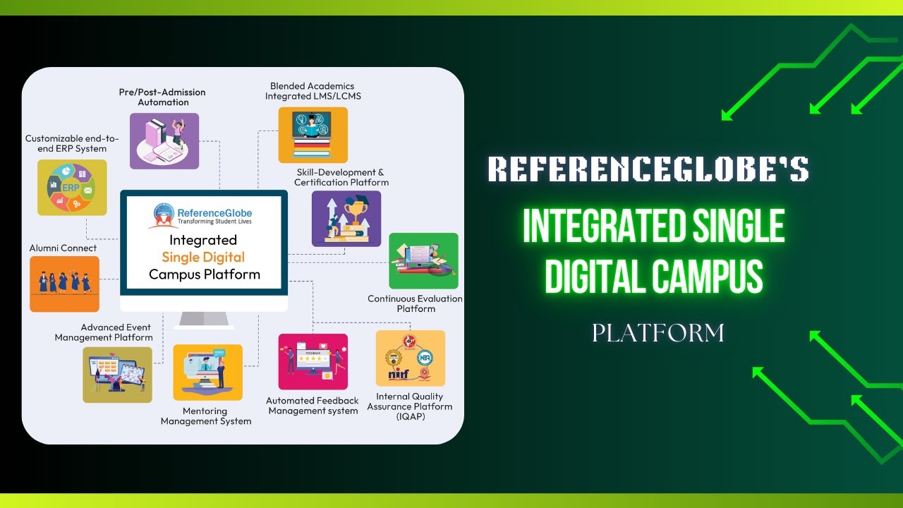ReferenceGlobe - Integrated Single Digital Campus Platform for All Your Institutional Needs