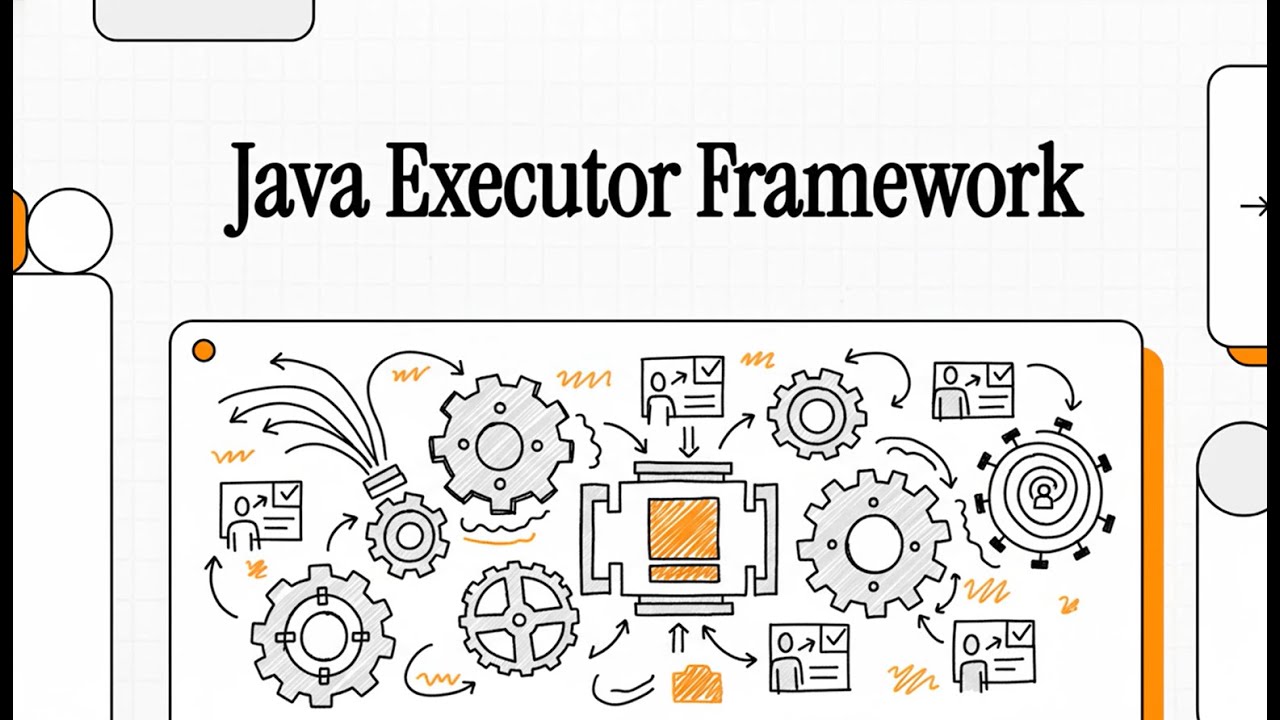 12. Java Executor Framework Explained || Java Multithreading || Java in Action