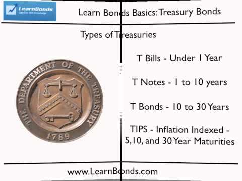Treasury Bonds - What Bond Investors Should Know