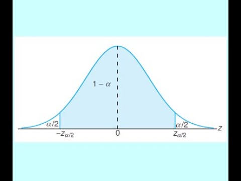 Statistical distributions
