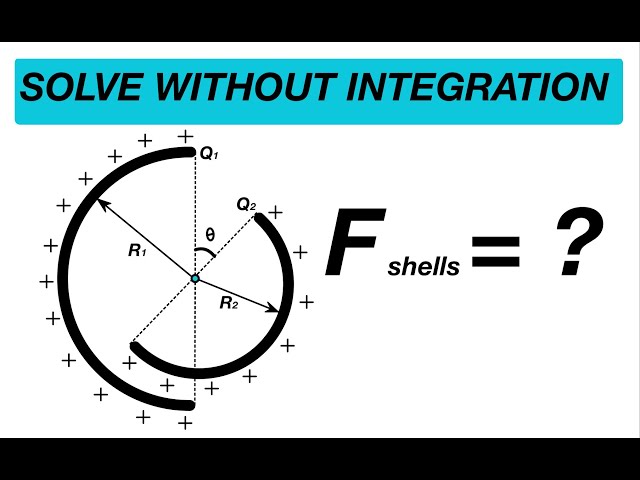 Understanding the Forces Between Two Inclined Charged Hemispherical ...