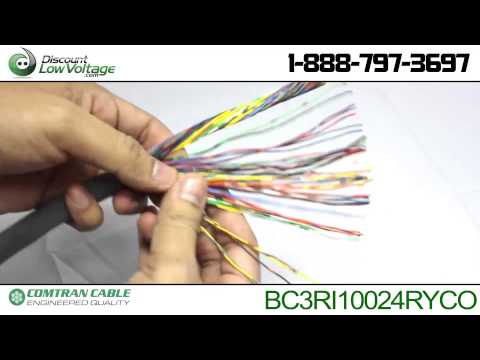 Jelly Filled Telephone Cables Retailers & Dealers in India