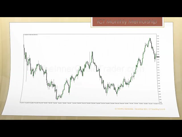Understanding Reclaimed Order Blocks in Market Maker Models | Galaxy.ai